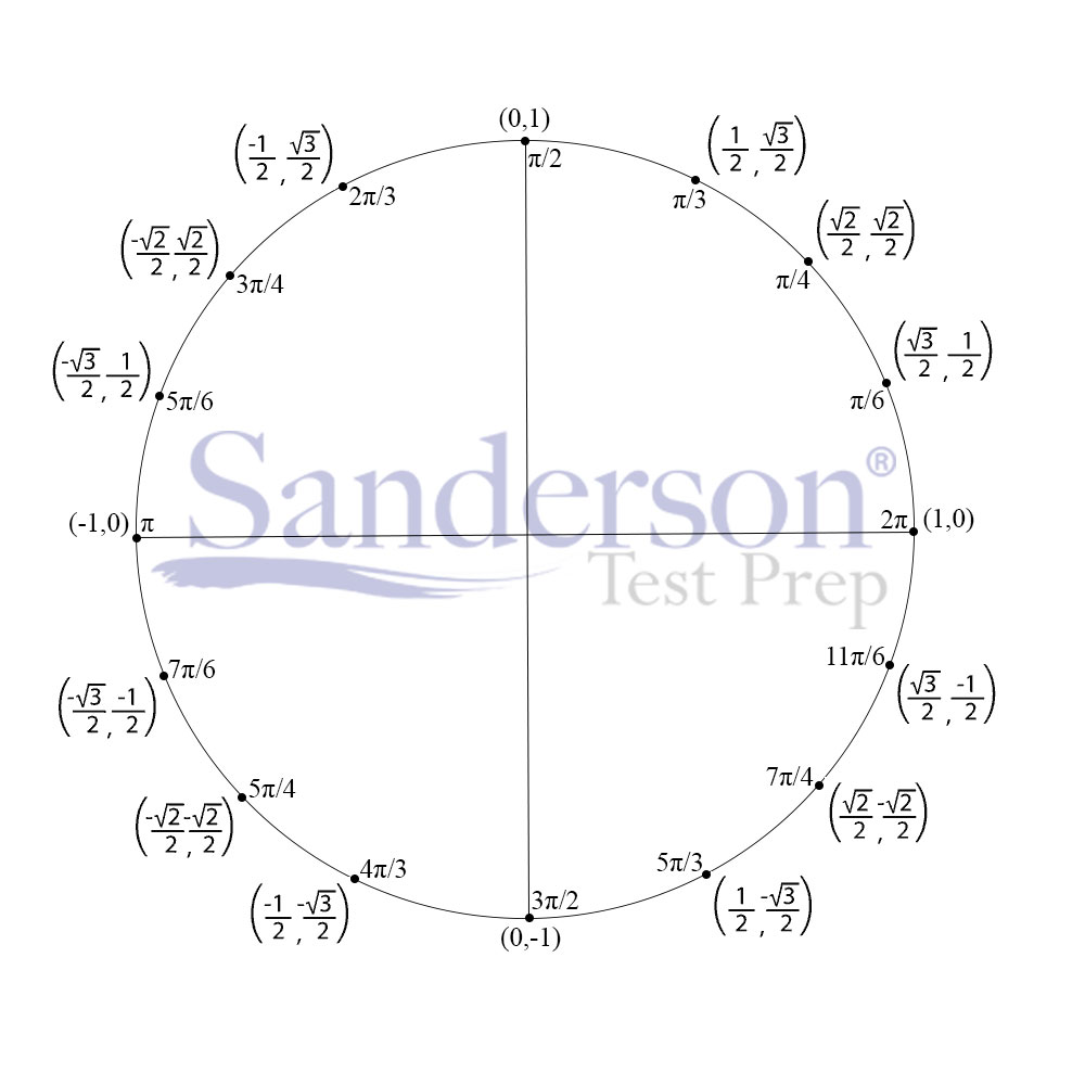 Free Downloadable Study Materials